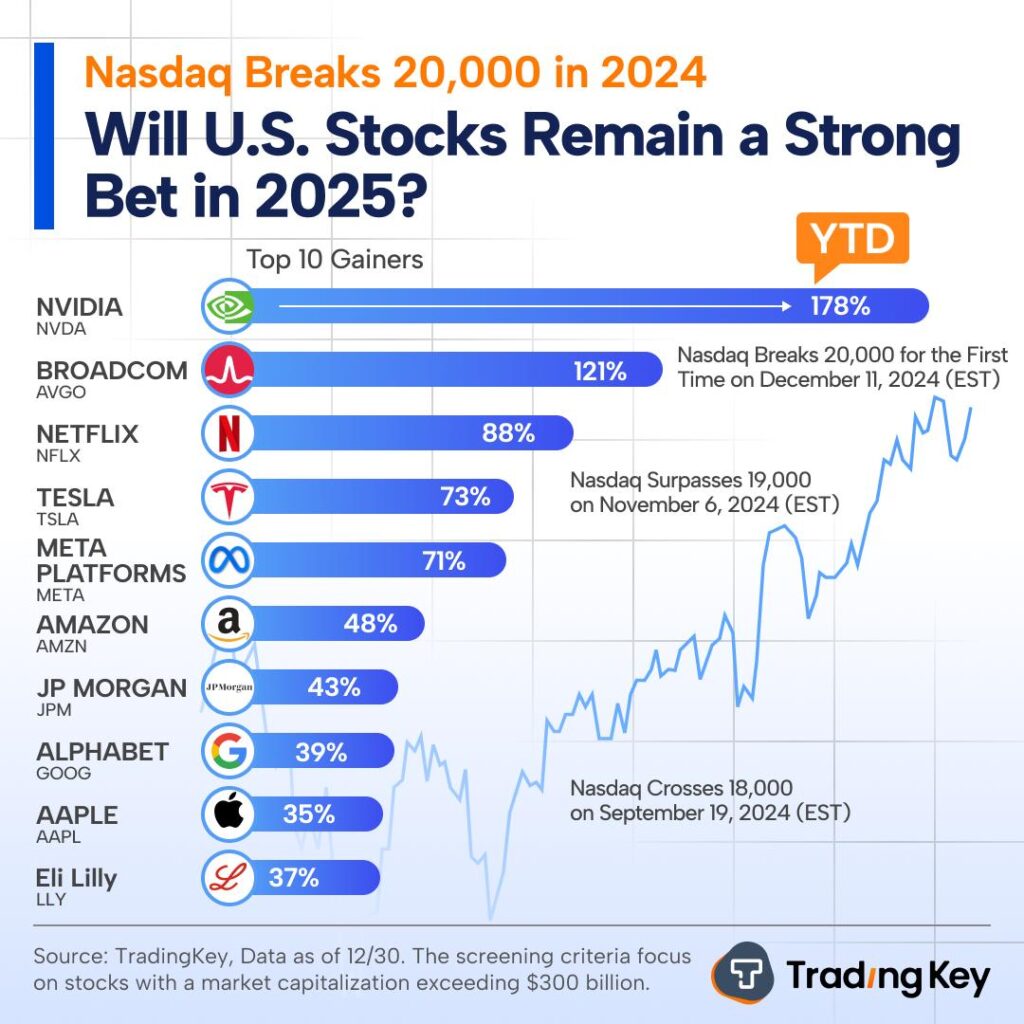 How to Predict Stock Market Trends in 2025: A Comprehensive Guide – market.seasia.co